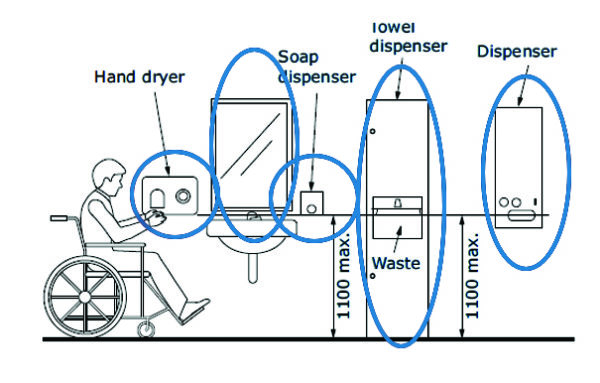 2020 BARRIER FREE CODE CHANGES IN ONTARIO (OBC) – ATS SpecTool