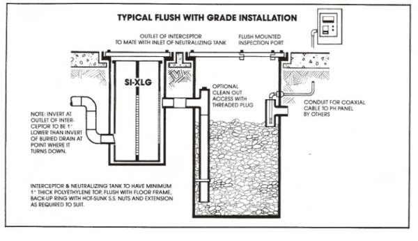 Sizing Acid Neutralization Tanks - ATS SpecTool