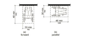 ADA-Compliant Locker Room Design - ATS SpecTool