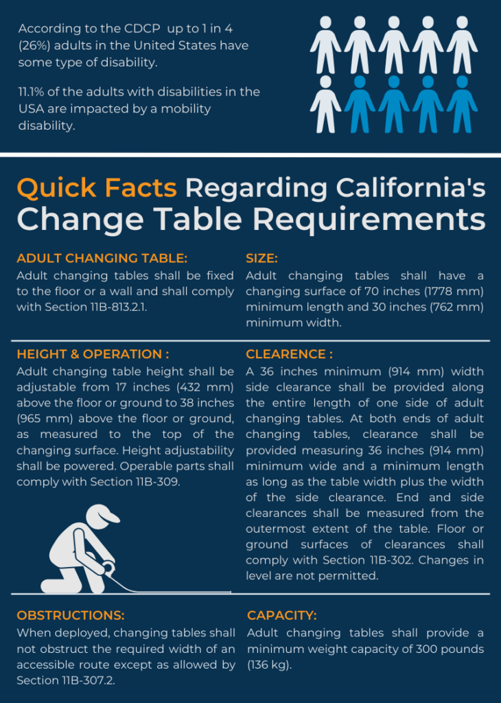 Is a Special Needs Change Table Required in Your State? - ATS SpecTool