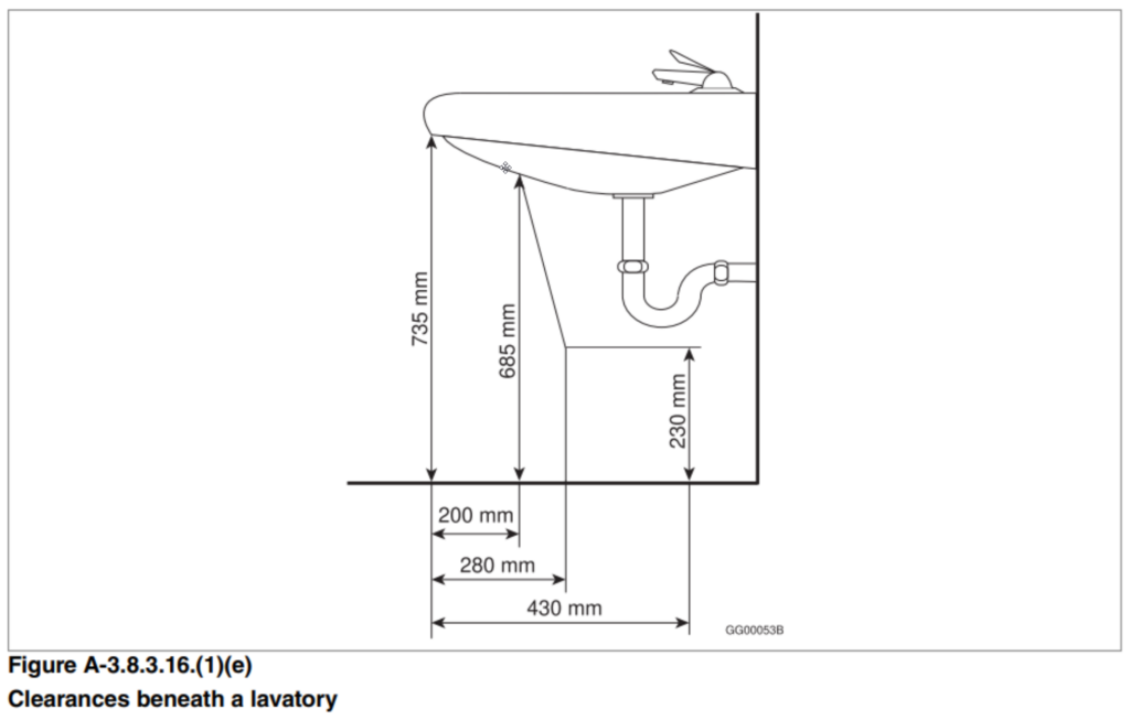 2024 Barrier-Free Code Requirements in British Columbia - ATS SpecTool